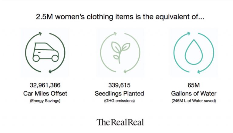 The RealReal Launches Sustainability Calculator on National Consignment ...