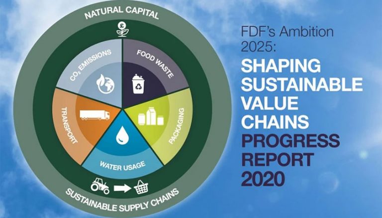 The Food and Drink Federation publishes Ambition 2025 Progress and Mid ...