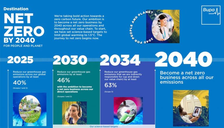 M&S and leading mental health campaigner Ruby Wax launch Frazzled Cafe ...